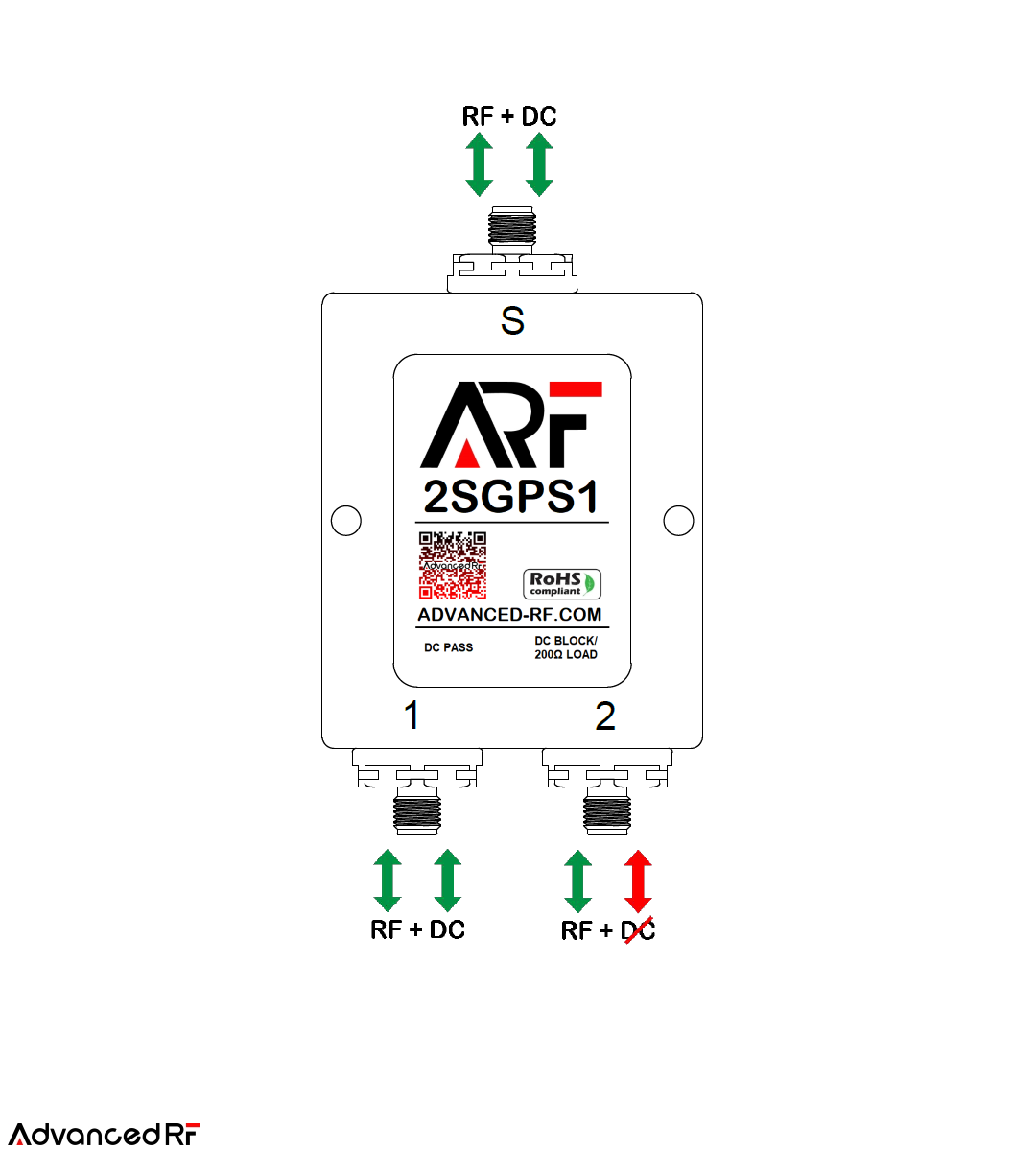 2-WAY GNSS/GPS DIVIDER/COMBINER, SMA, 2SGPS1