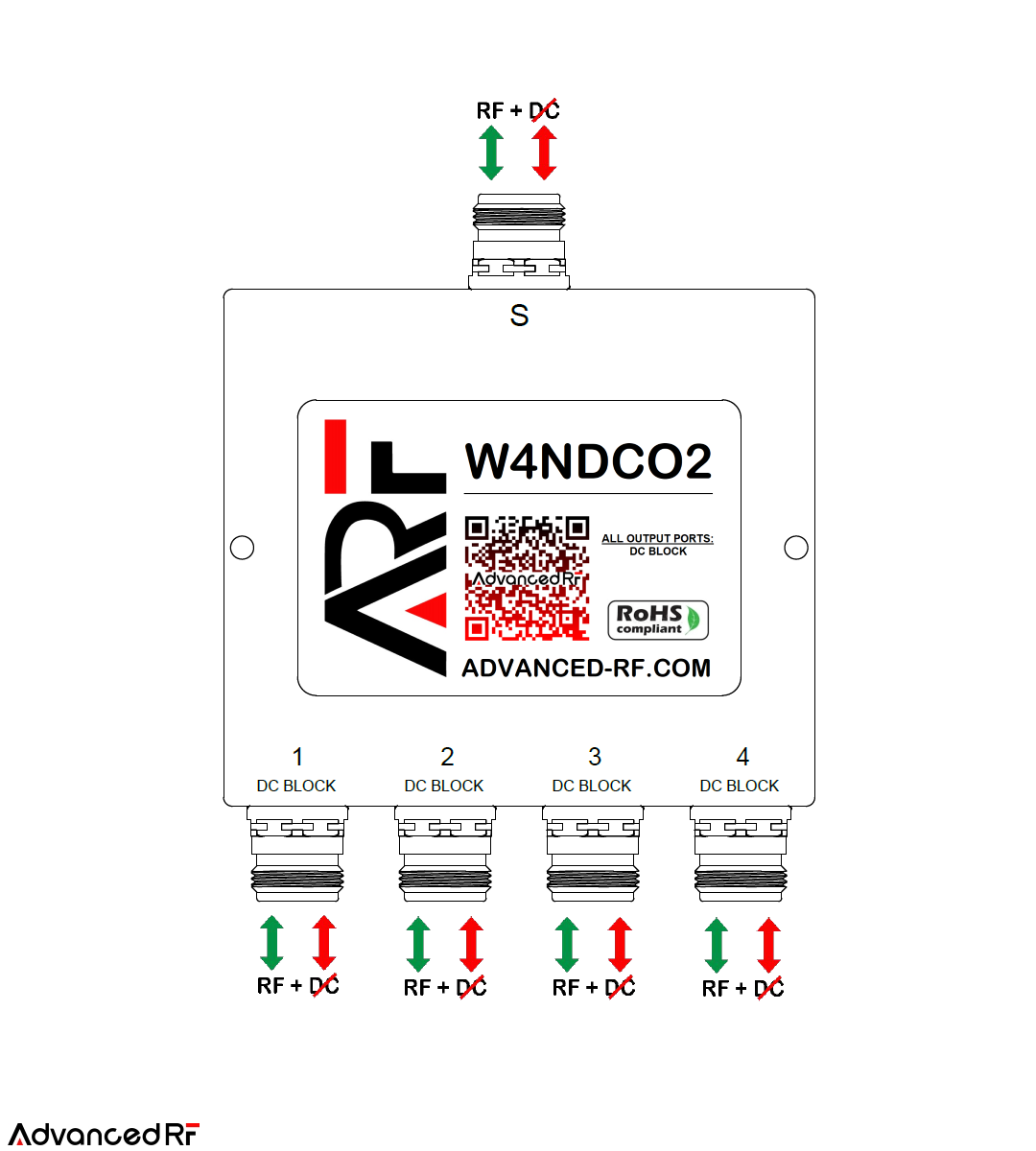 4-WAY RF SPLITTER/COMBINER, OUTDOOR, DC BLOCK, N, W4NDC02